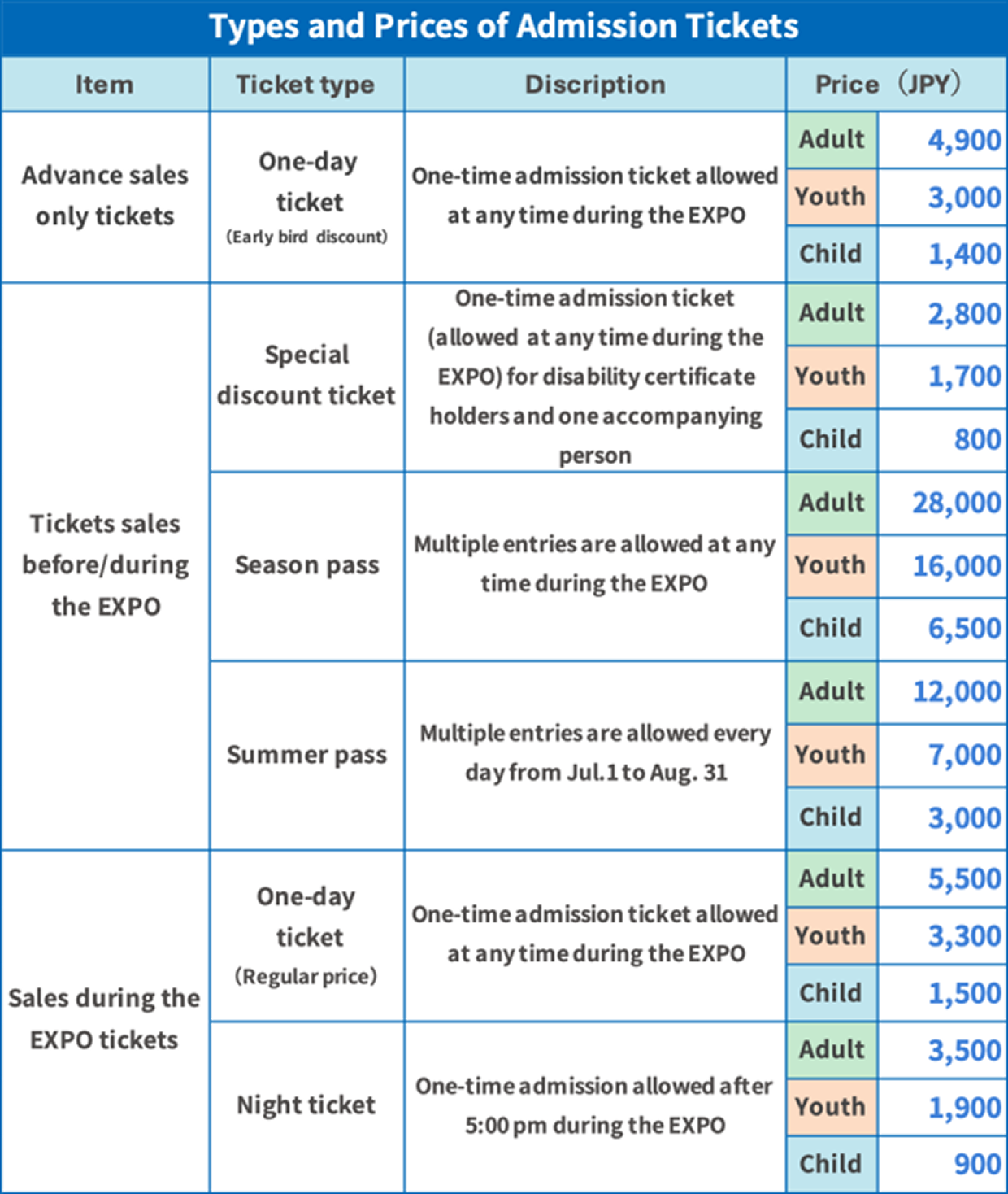 Ticket list